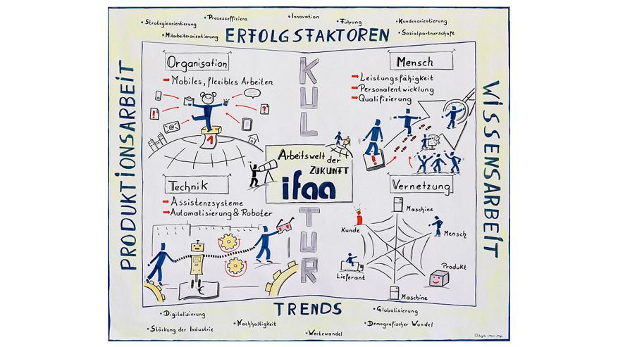 Erfolgsfaktoren der zukünftigen Arbeitswelt - Wissenschaftsjahr 2018 ...